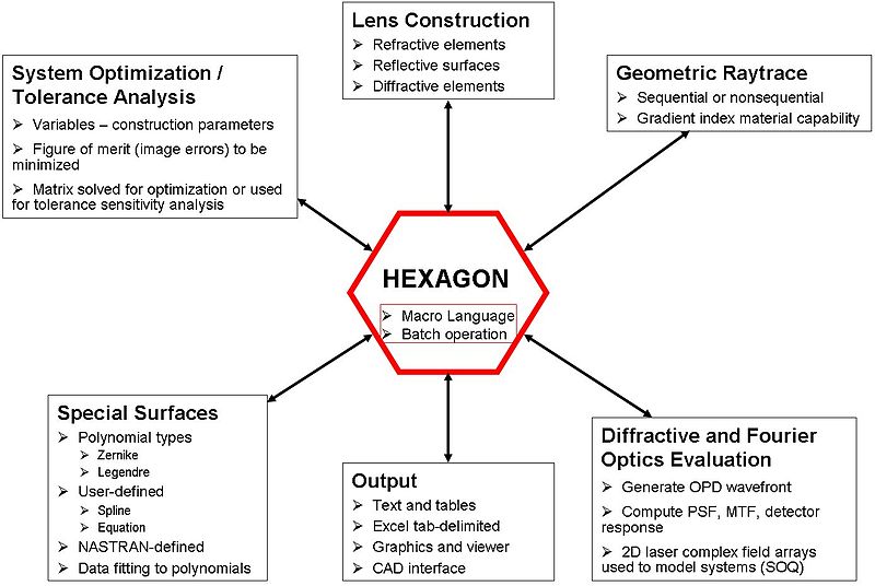 Hexagon (software) | IT History Society